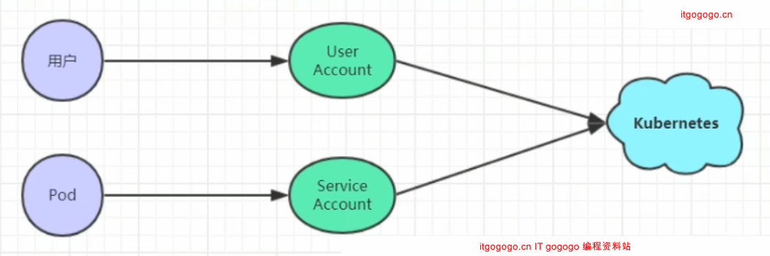 27、Kubernetes 实战 – 安全认证-Kubernetes实战（三）-itgogogo.cn