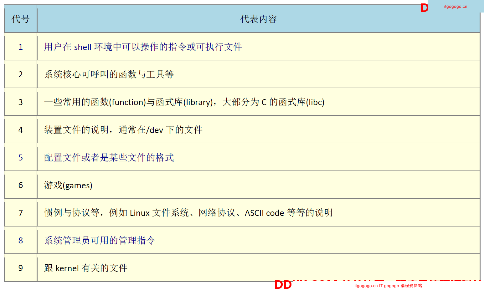 08、Linux 教程：帮助与常用快捷键-Linux教程-itgogogo.cn