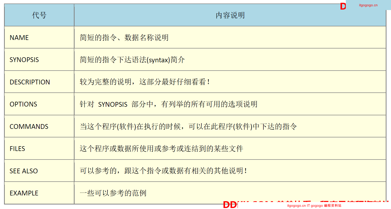 08、Linux 教程：帮助与常用快捷键-Linux教程-itgogogo.cn