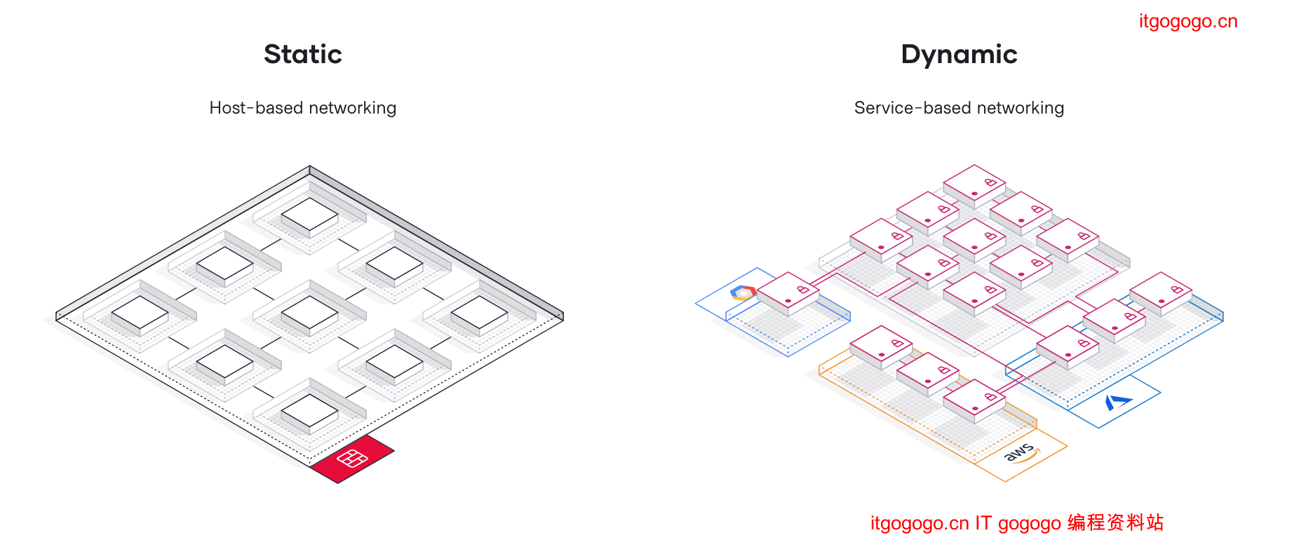 07、Consul：Connect使用示例(自动sideCar代理)-consul教程A-itgogogo.cn